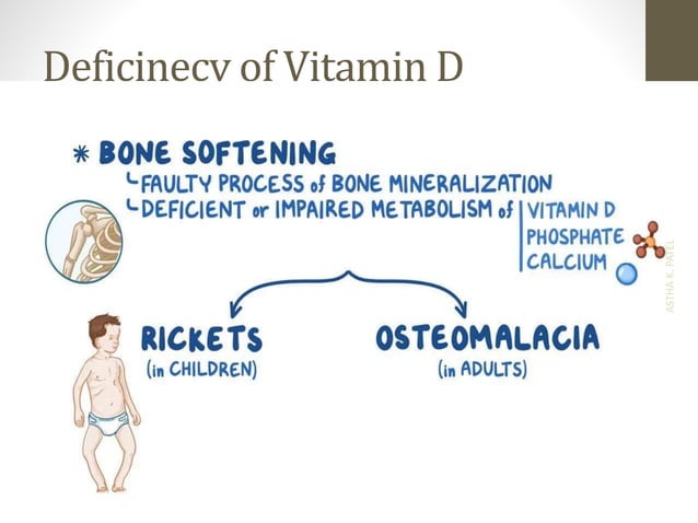 Fat soluble vitamin (A,D,E,K) | PPTX