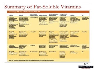 Fat soluble vitamins A D E K...... .pptx