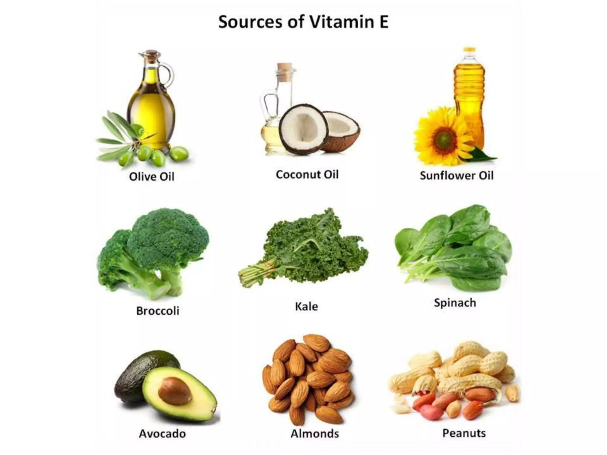 Fat soluble vitamins- structure, rda, functions, sources, deficiency ...
