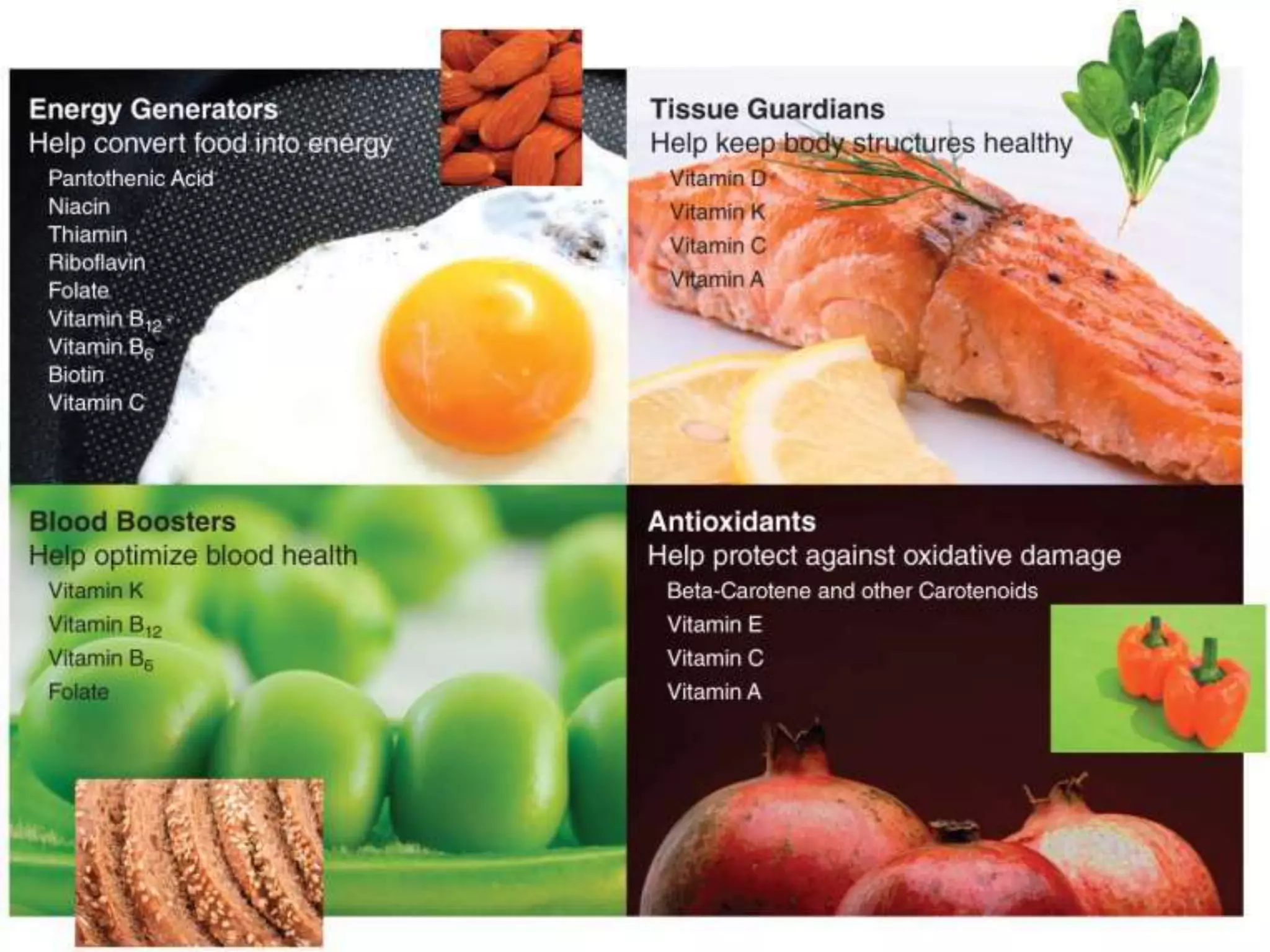 Fat soluble vitamins- structure, rda, functions, sources, deficiency ...