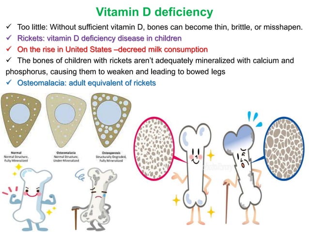 Fat soluble vitamins- structure, rda, functions, sources, deficiency ...