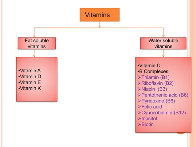 Fat soluble vitamins ppt 3.pptx