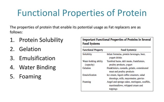 Fat substitutes | PPTX | Chemistry | Science
