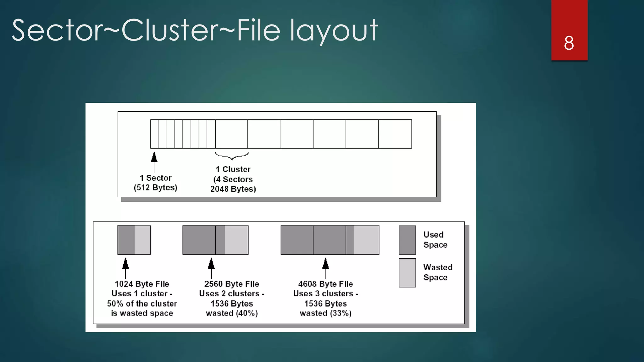 File System and File allocation tables | PPTX