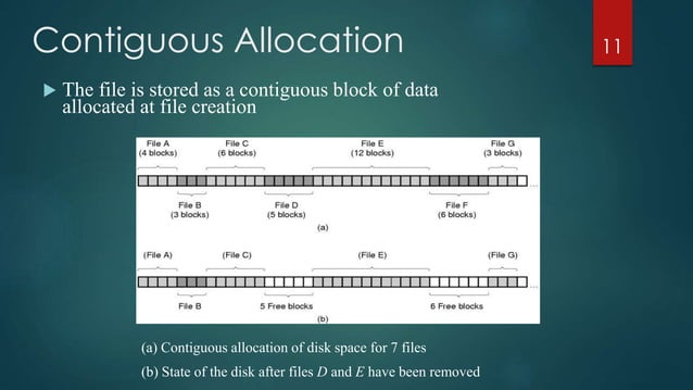 File System and File allocation tables | PPTX | Operating Systems | Computer Software and ...