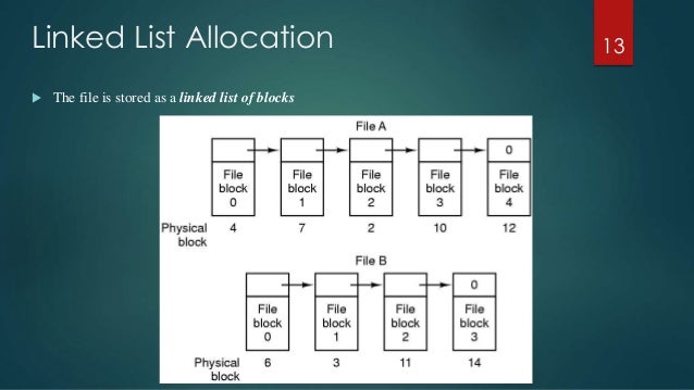File System and File allocation tables