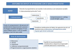 ADHD | PPTX