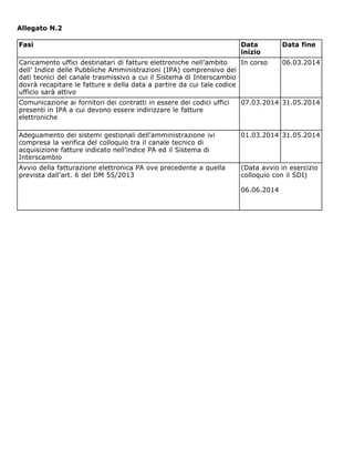 Fattura elettronica inps | PDF