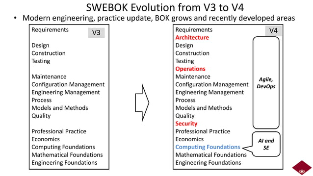 IEEE Software Testing Technology Development Trend | PPT