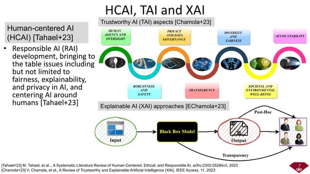 IEEE Software Testing Technology Development Trend | PPT