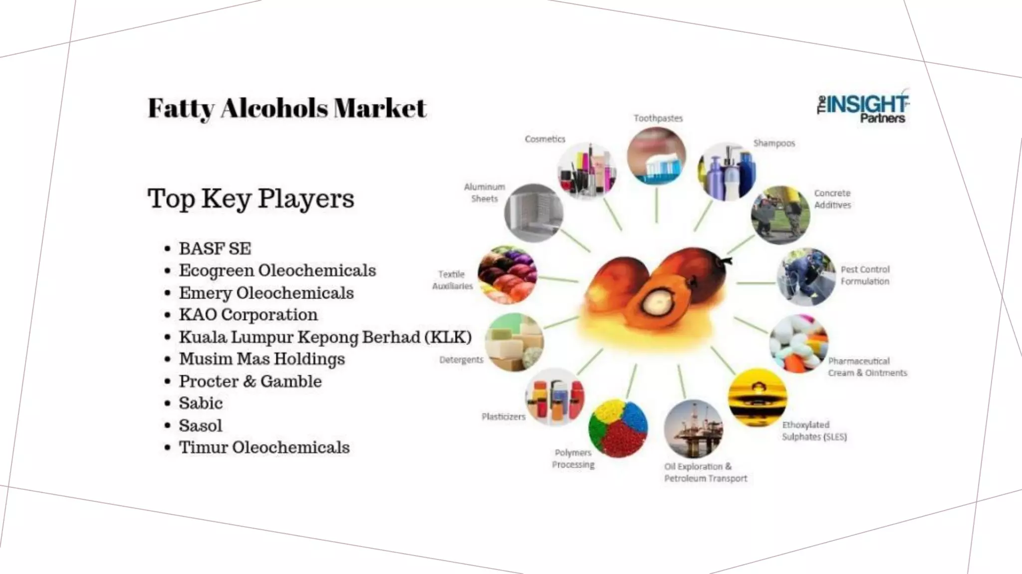 Fatty alcohols | PDF