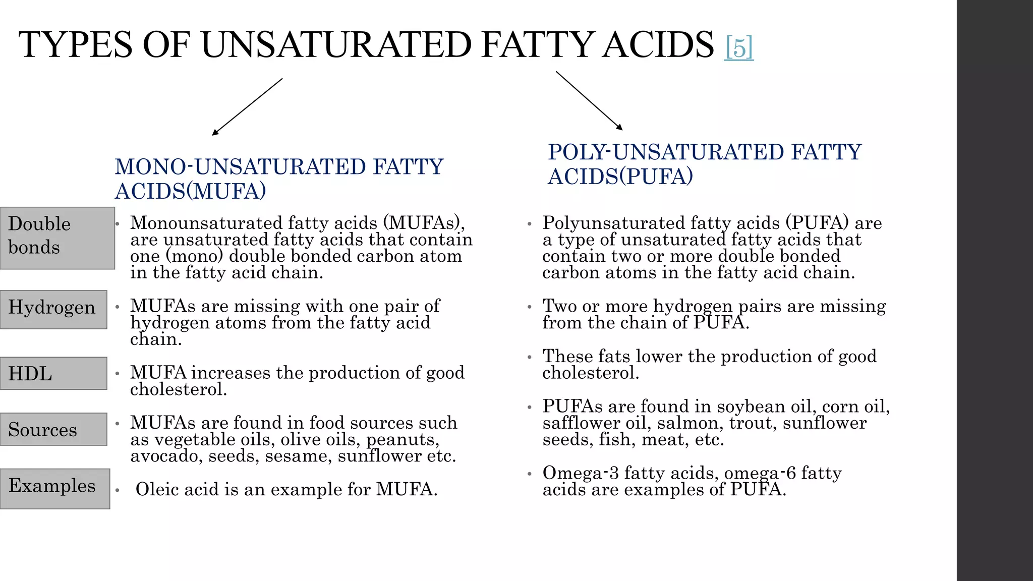 FATTY ACDS.pptx