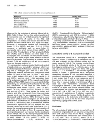 Fatty acid composition and antibacterial activity of Swietenia ...