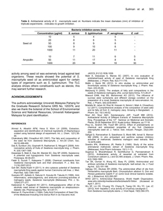 Fatty acid composition and antibacterial activity of Swietenia ...