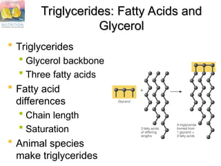Fatty Acid Intake on Blood LDL Cholesterol and Heart Disease Risk.ppt