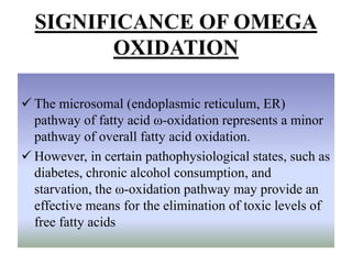 FATTY ACID OXIDATION | PPTX