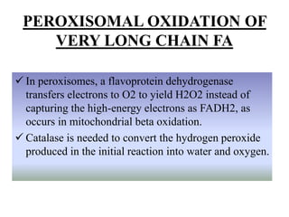 FATTY ACID OXIDATION | PPTX