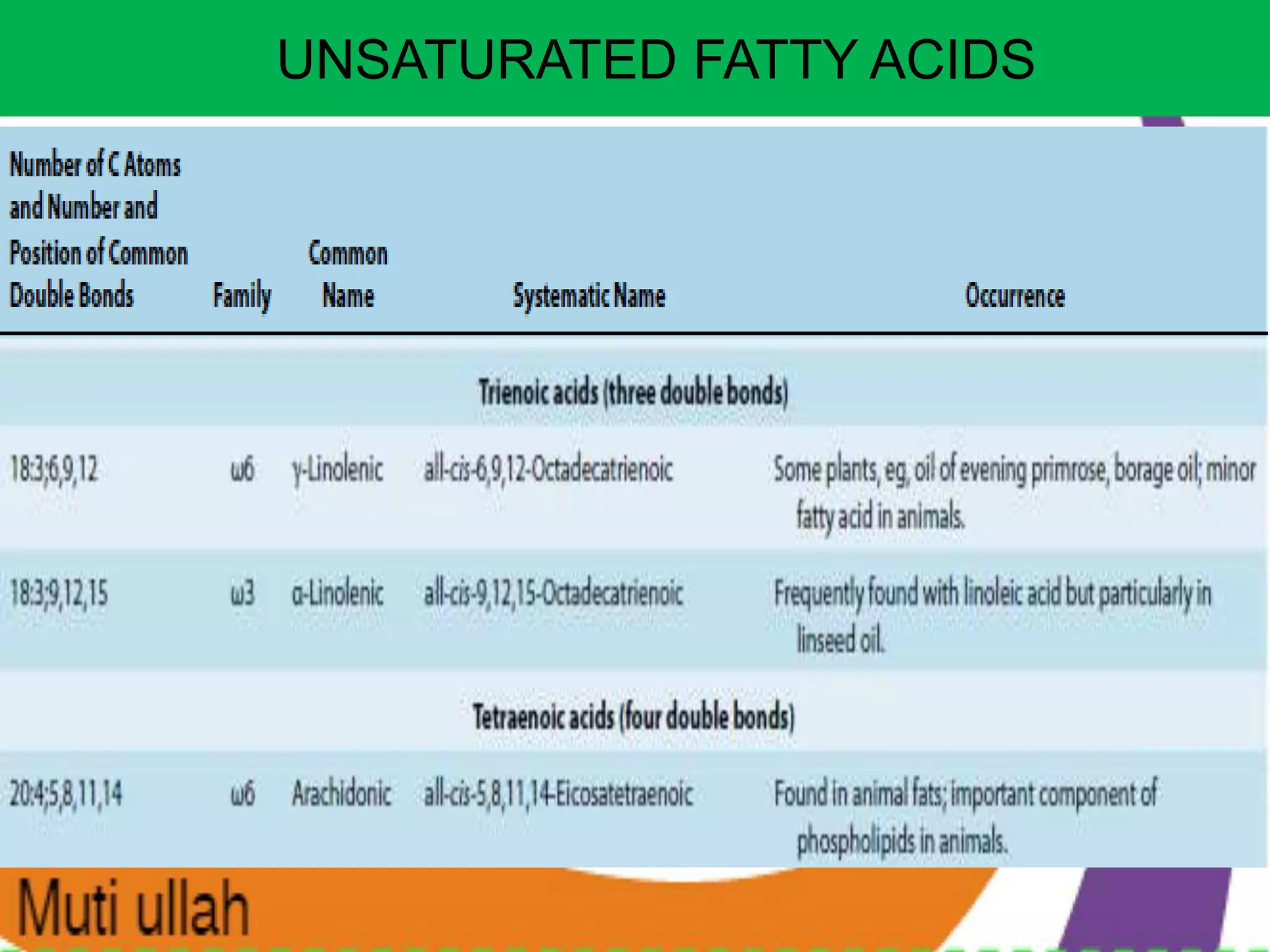 Fatty acids, omega 6 fatty acids, classification of fatty acids | PPTX