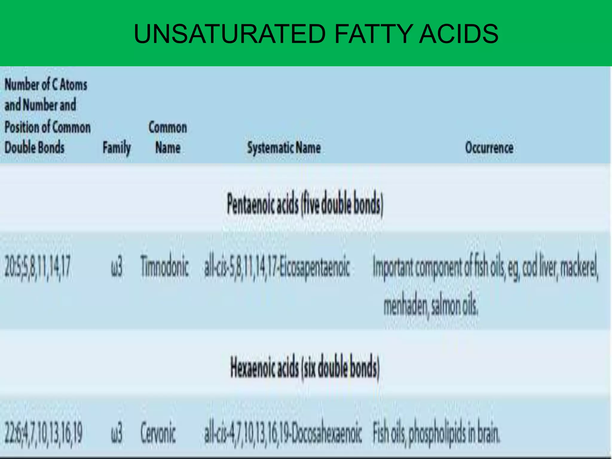 Fatty acids, omega 6 fatty acids, classification of fatty acids | PPTX