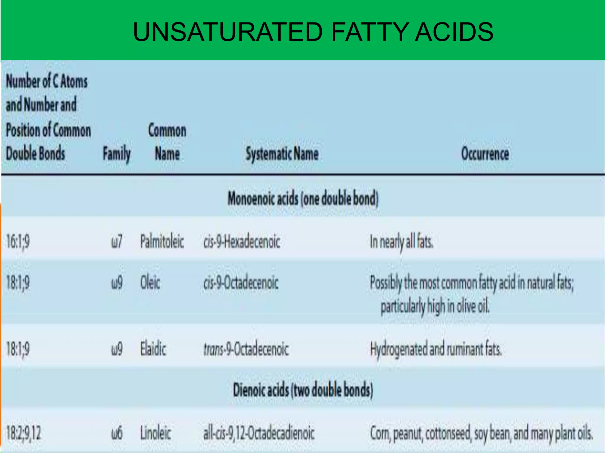 Fatty acids, omega 6 fatty acids, classification of fatty acids | PPTX