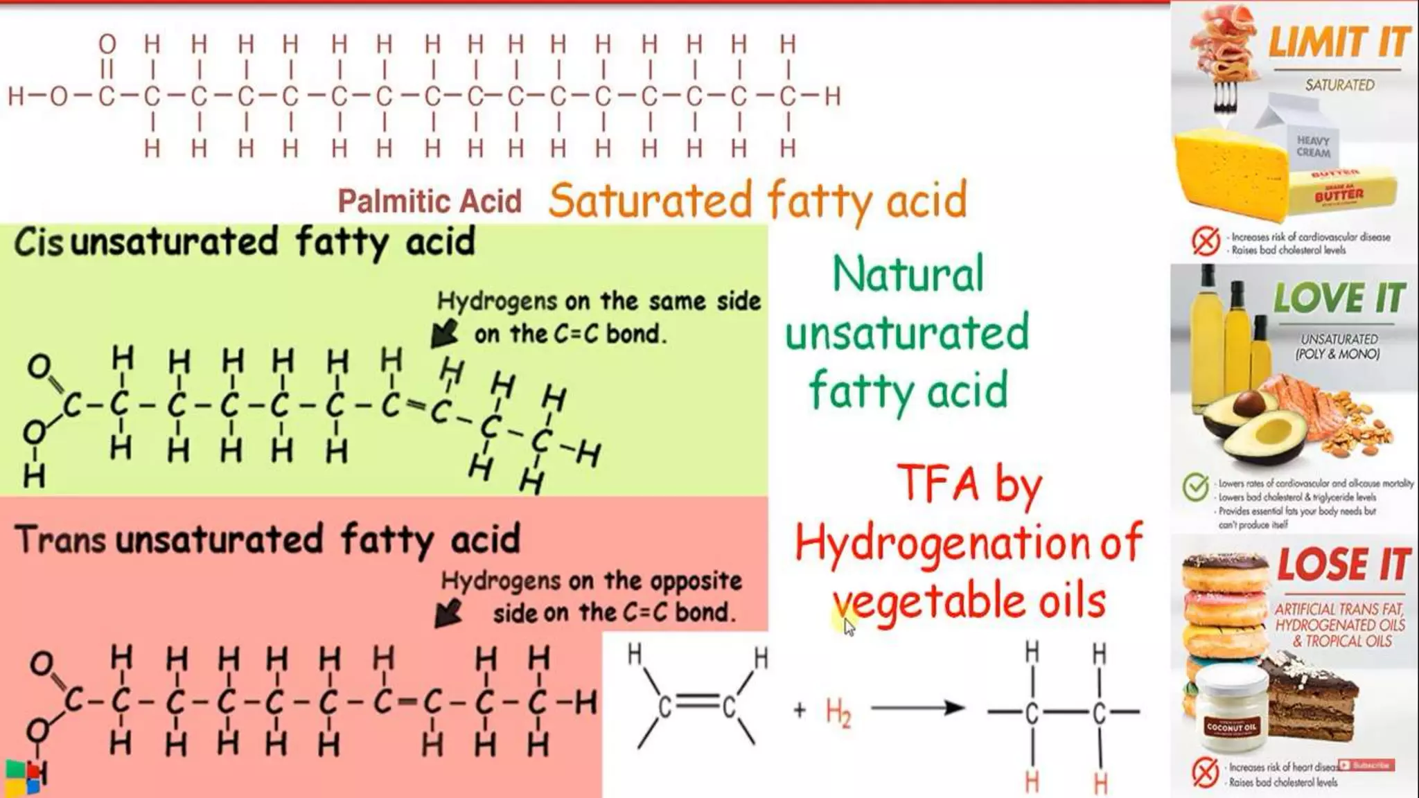 Fattyacids classification, structure and properties | PPTX | Chemistry ...