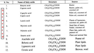 Fattyacids classification, structure and properties | PPTX