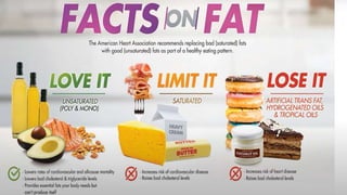 Fattyacids classification, structure and properties | PPTX
