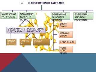 Fatty Acids | PPTX