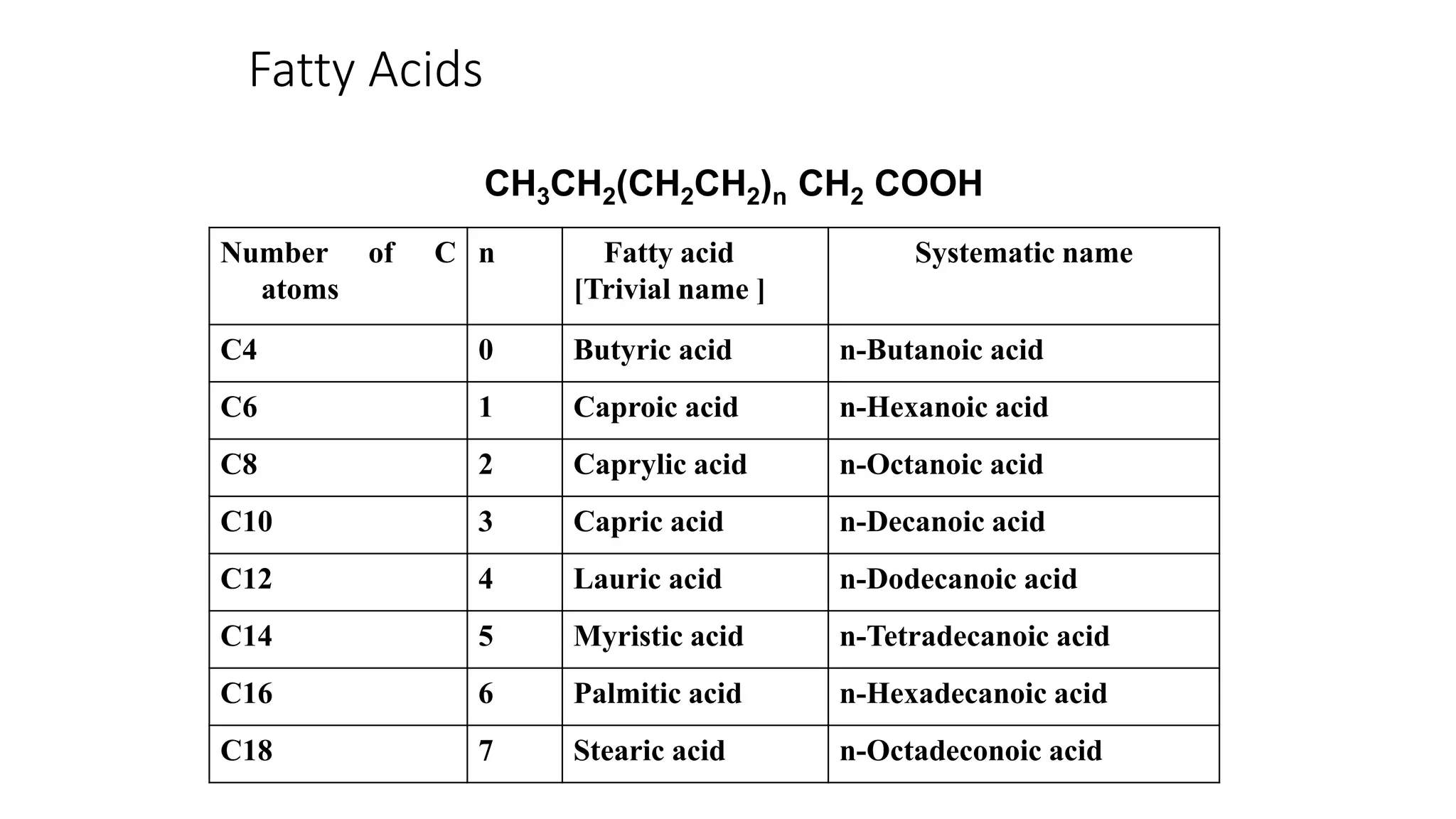 Fatty acids and their biosynthesis.pptx