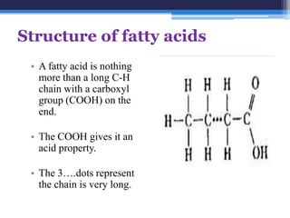 Fatty Acid General Structure