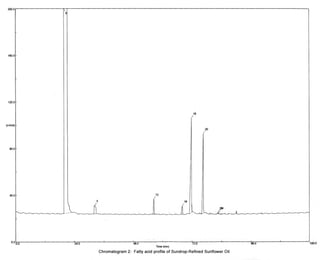 Fatty acids profile | PDF