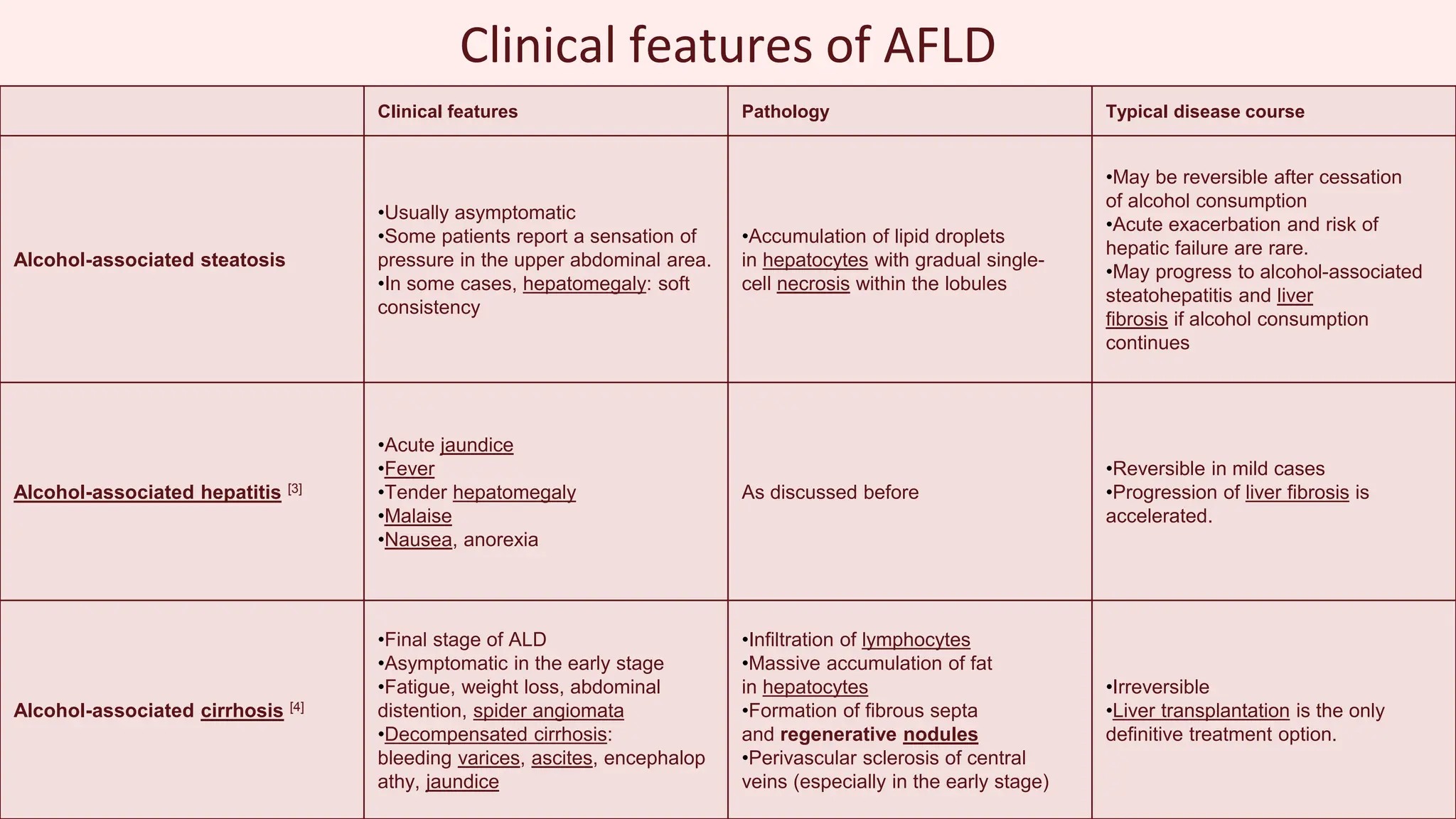 Fatty liver: approach to fatty liver and management | PDF