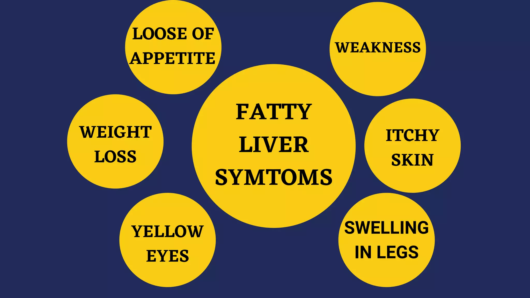 Fatty liver disease | PDF