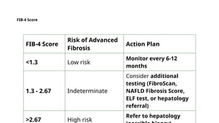 fatty liver disease by fawz. fatty liver | PPTX