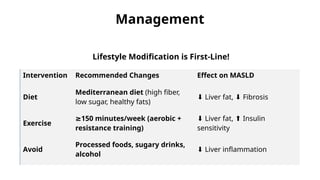 fatty liver disease by fawz. fatty liver | PPTX