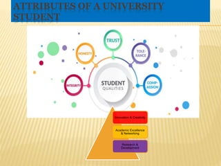 Roles of Students in University | PPTX