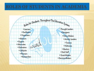 Roles of Students in University | PPTX