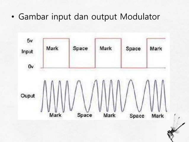 KOMUNIKASI DIGITAL | PPTX
