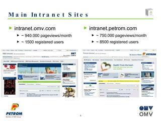 Fatwire Conference | PPT