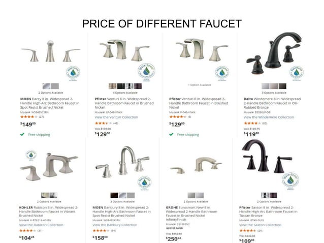 Faucet for bathroom | PPT