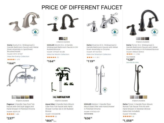 Faucet for bathroom | PPT