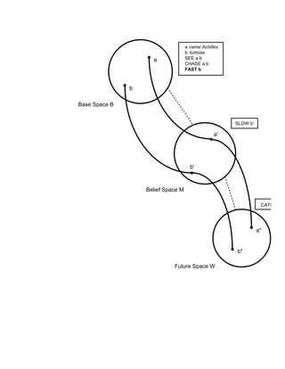 Fauconnier mental spaces | PDF