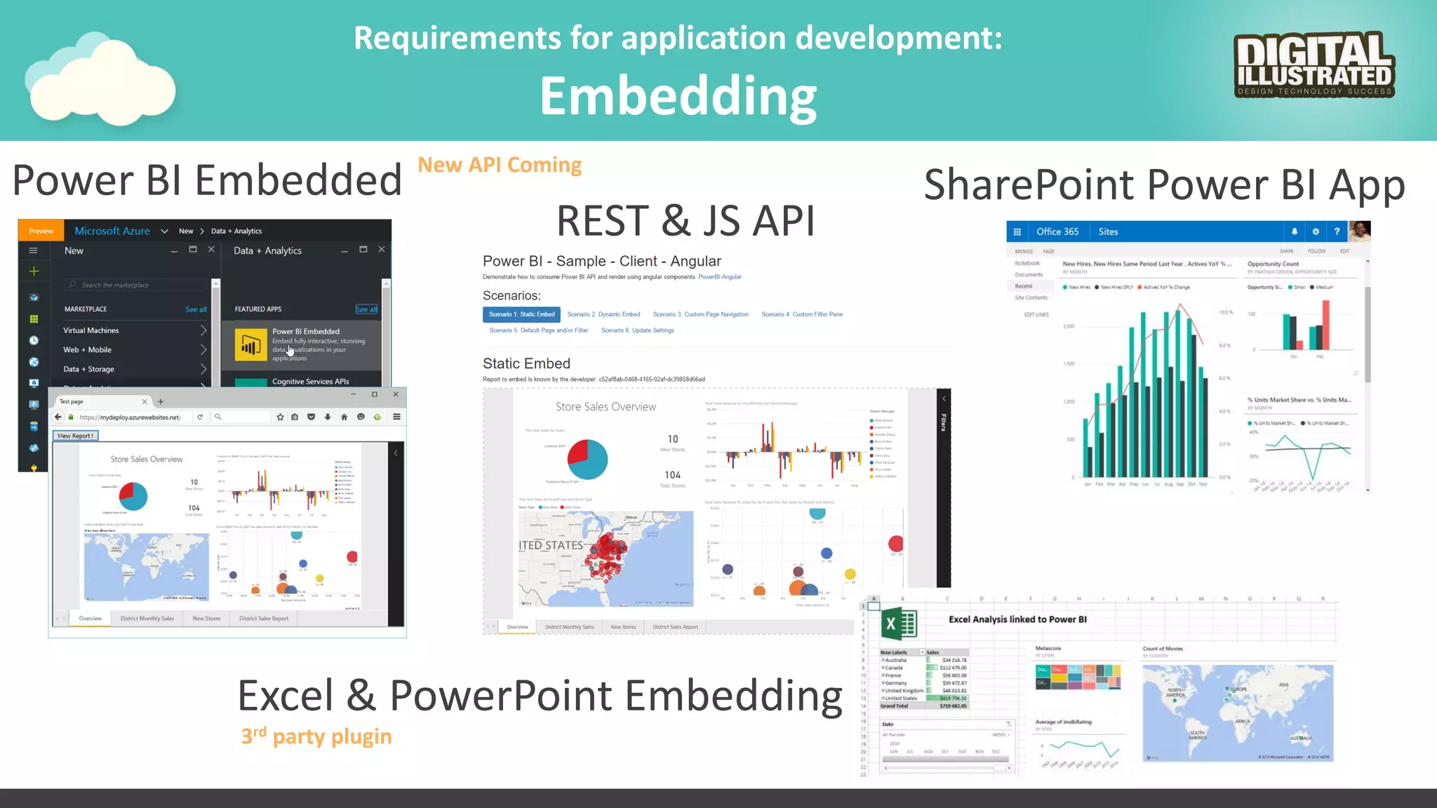 Using Power BI and Azure as analytics engine for business applications ...