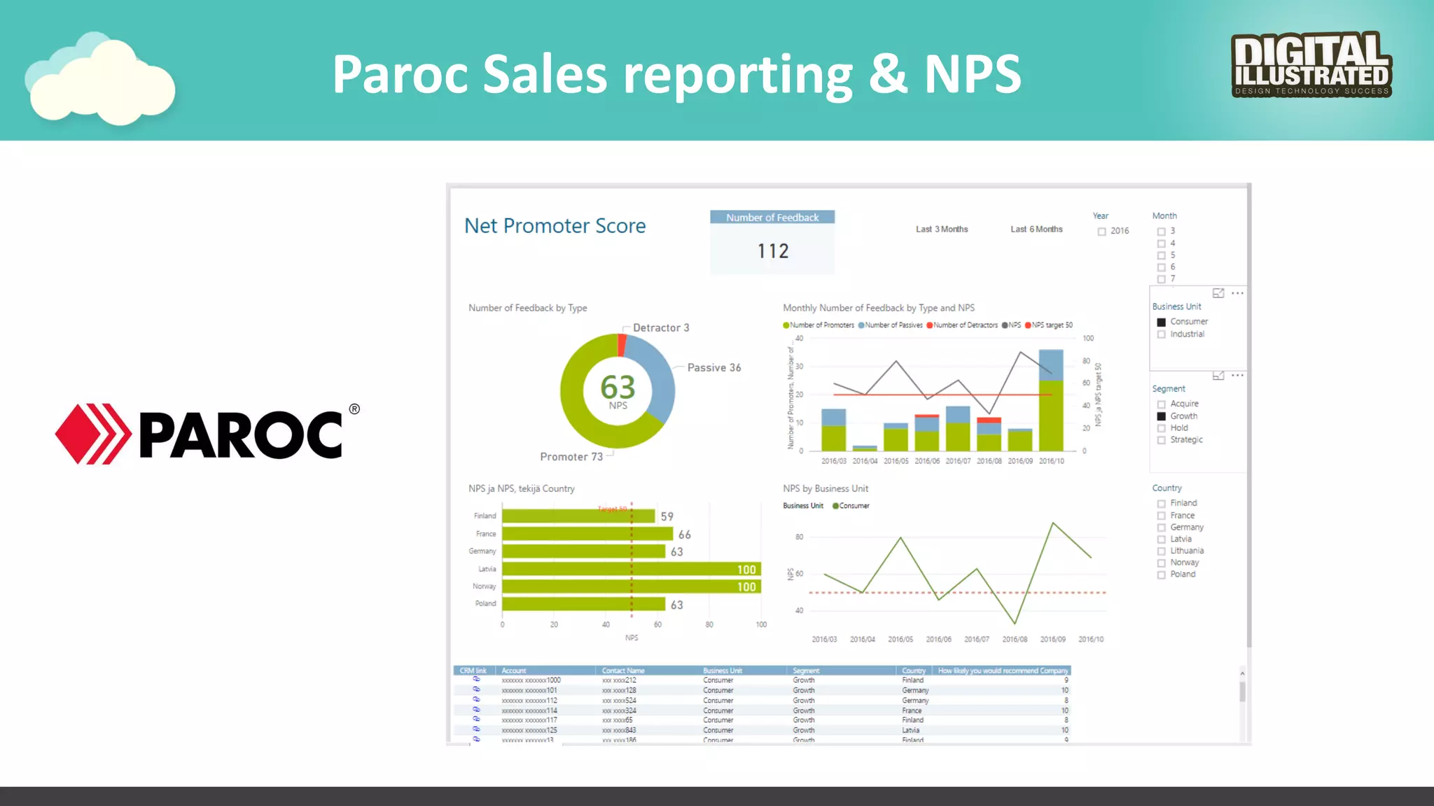 Using Power BI and Azure as analytics engine for business applications ...