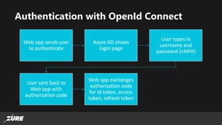 Introduction to Azure AD and Azure AD B2C | PPTX