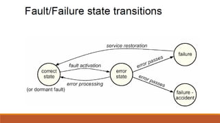 Software Fault, Error, and Failure | PPT