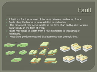 Fault | PPT