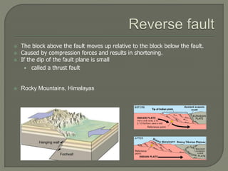 Fault | PPT