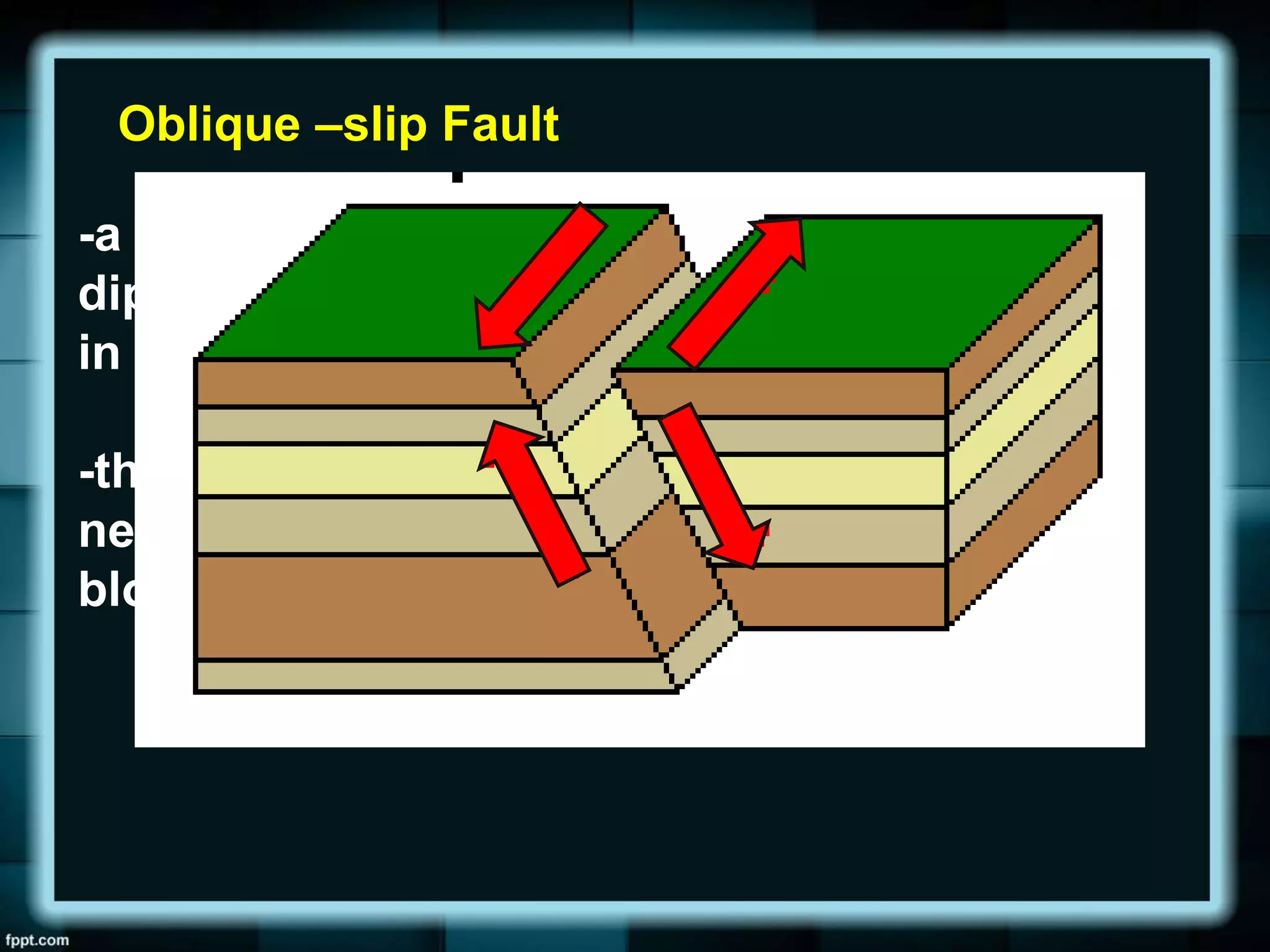Fault (Science 8) | PPTX