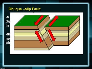 Fault (Science 8) | PPTX